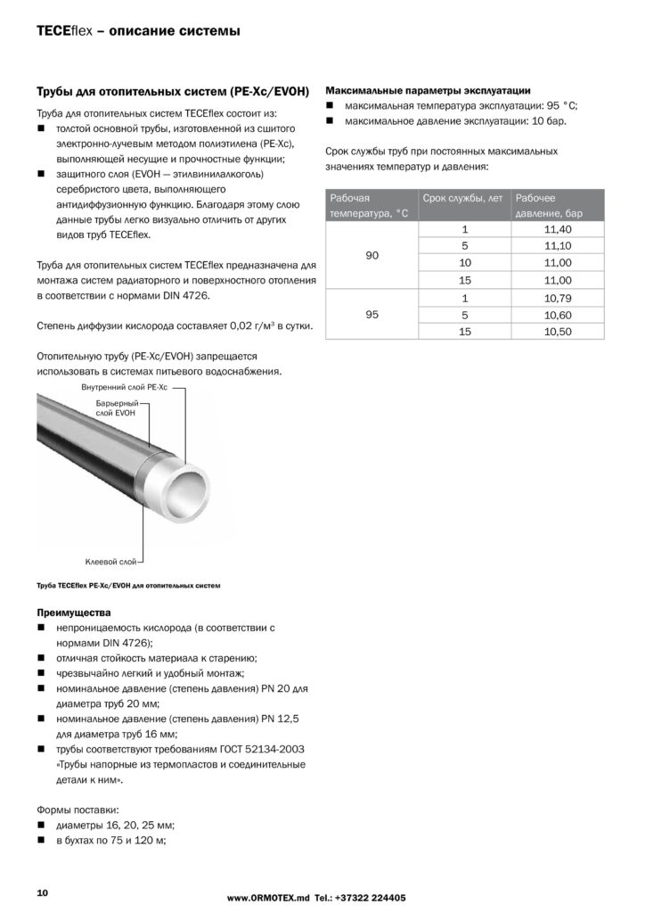 TECEflex-Описание | ORMOTEX