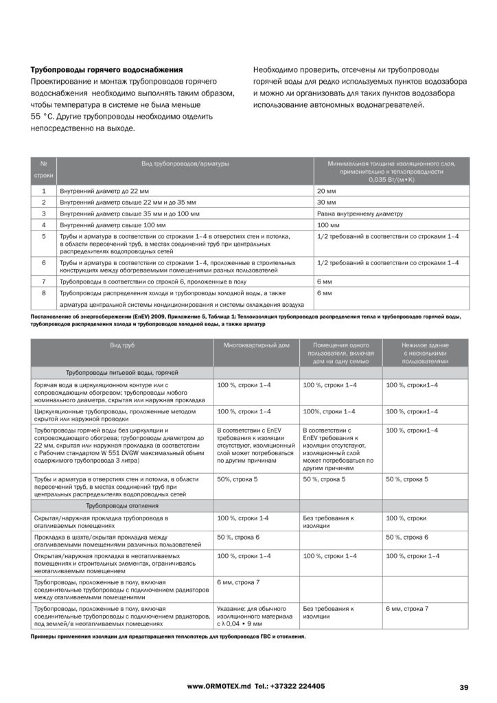 TECEflex-Проектирование и монтаж | ORMOTEX