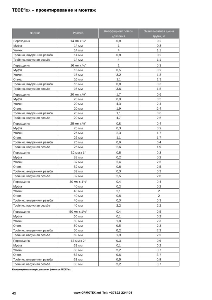 TI_TECEflex_2015 ORM0040-00 | ORMOTEX