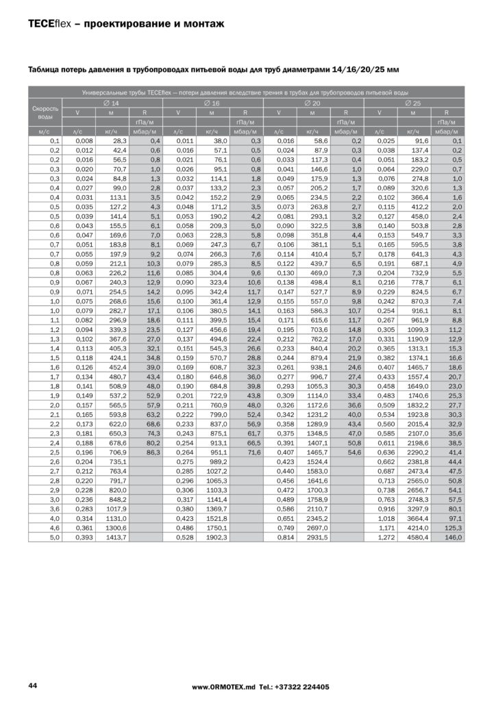 TECEflex-Проектирование и монтаж | ORMOTEX