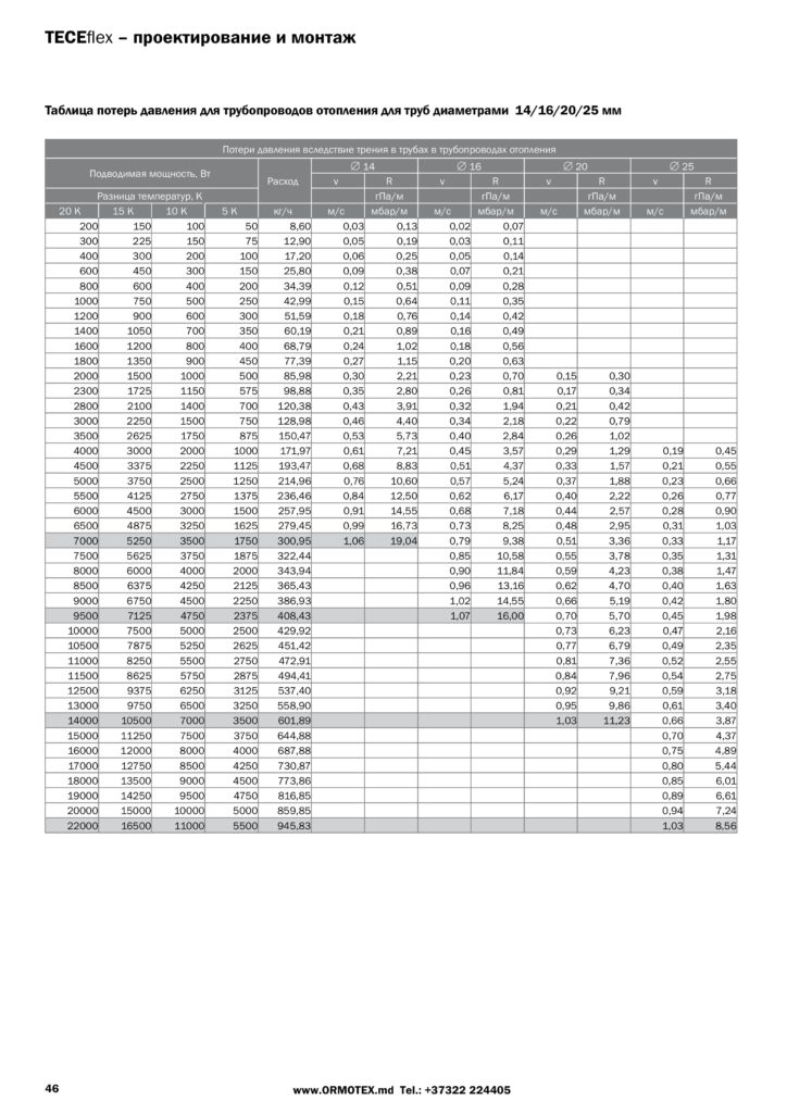 TECEflex-Проектирование и монтаж | ORMOTEX