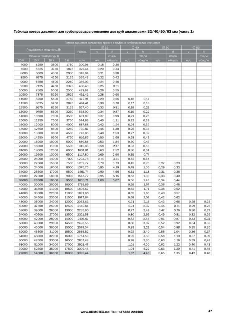 TECEflex-Проектирование и монтаж | ORMOTEX