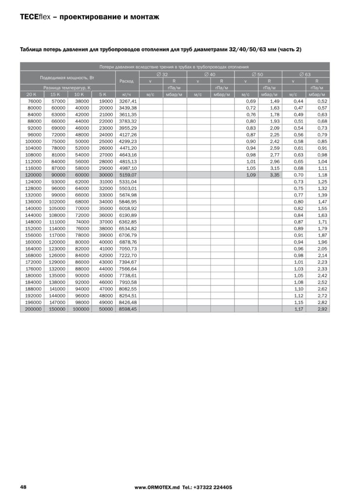 TECEflex-Проектирование и монтаж | ORMOTEX