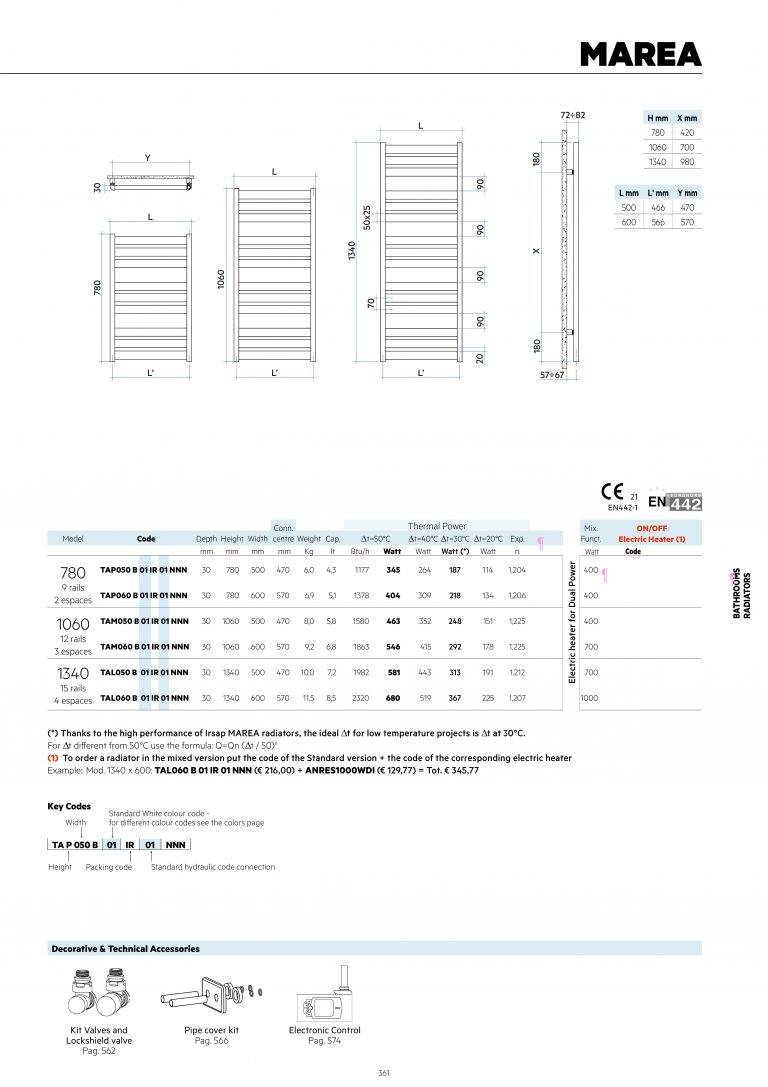 Uscator de prosoape Irsap Marea | ORMOTEX